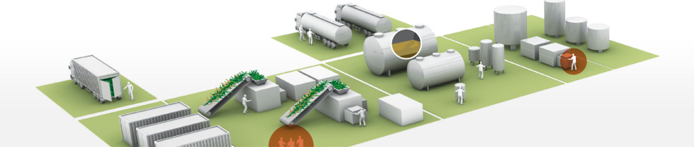 Third generation bioconversion processes - Bioprocess Pilot Facility